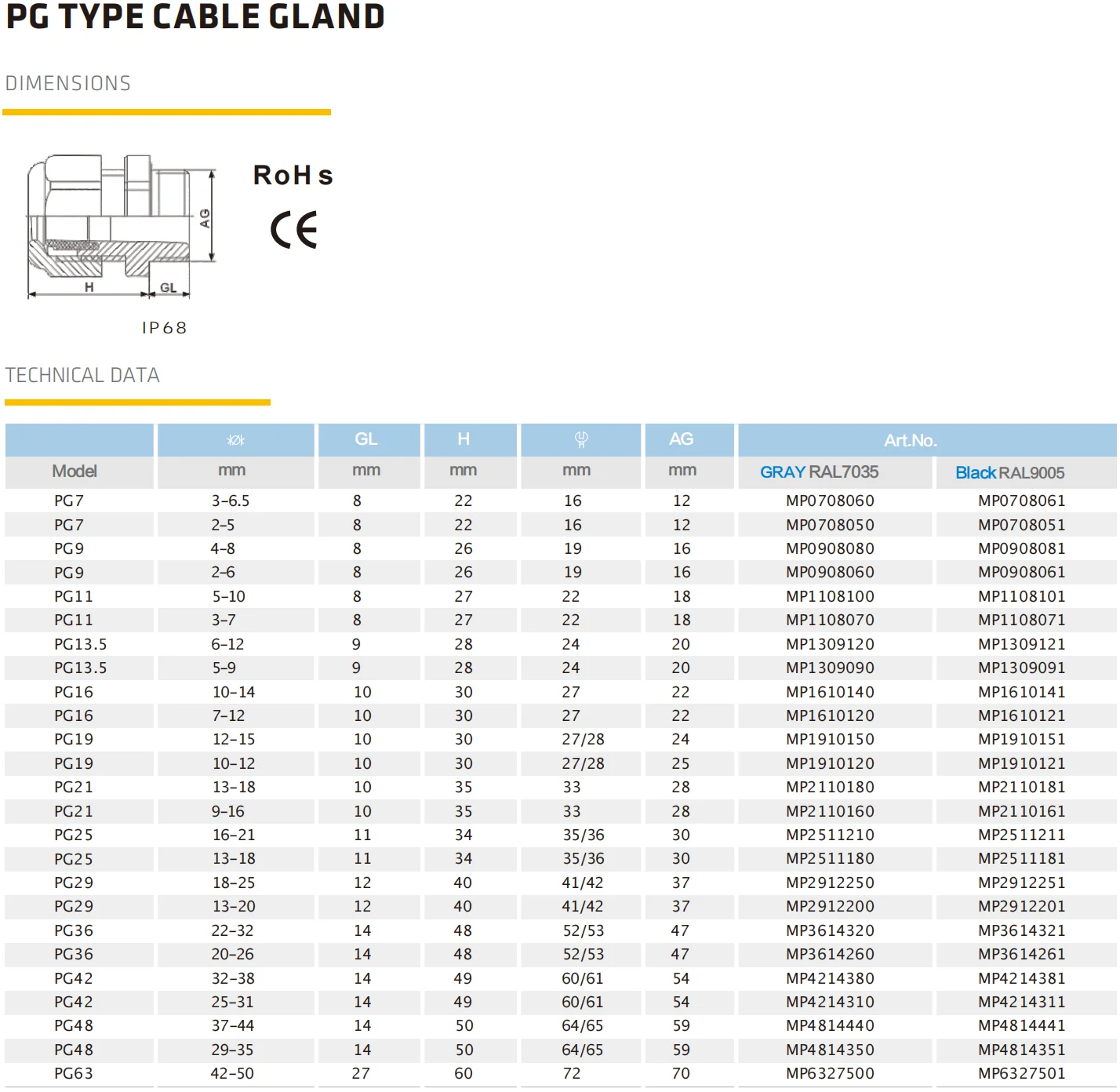 Saipwell Brass Cable Gland Metal Waterproof Joint M20 M25 M32 M36 Pg7 ...