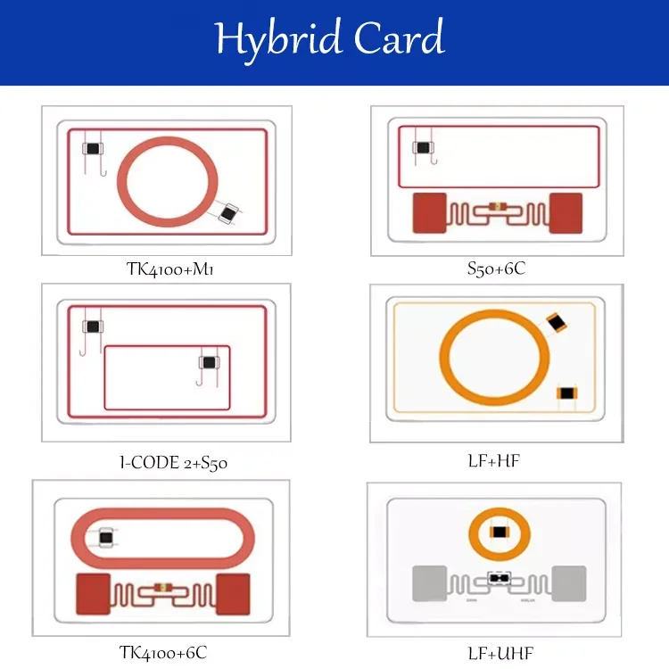 Programmable Dual Chip Transparent RFID Rewritable NFC Card