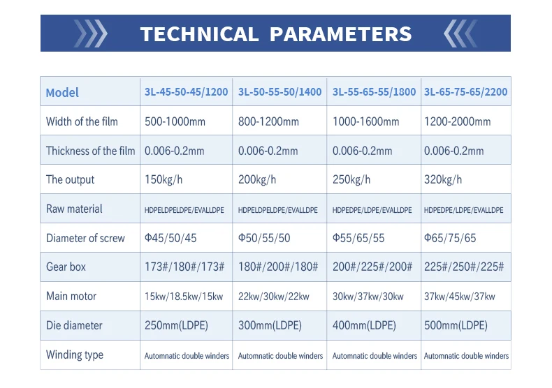 Three Layer Co-extrusion Blown Film Machine Ibc Three Layer Blown Film ...
