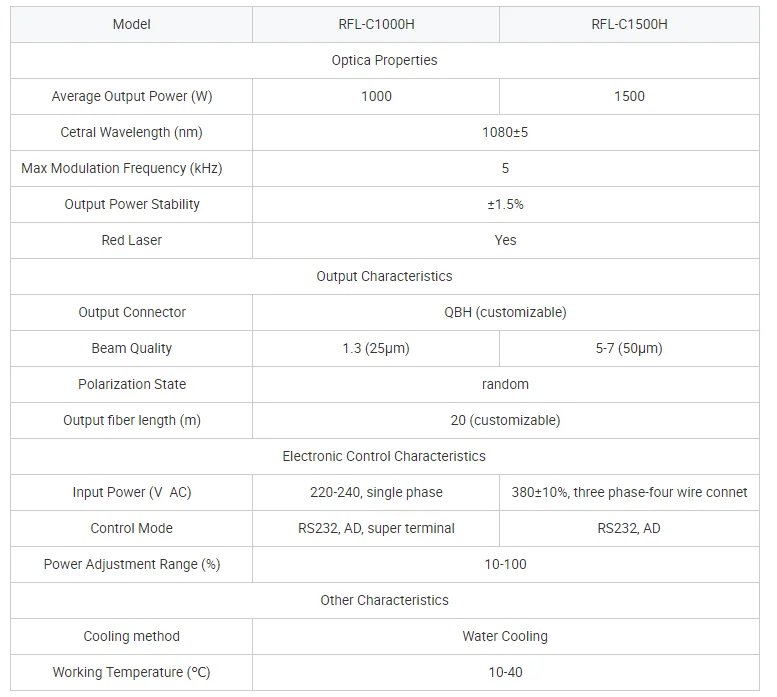 Raycus 1500W Fiber Laser Source for Cutting Machine & OEM | Wholesale