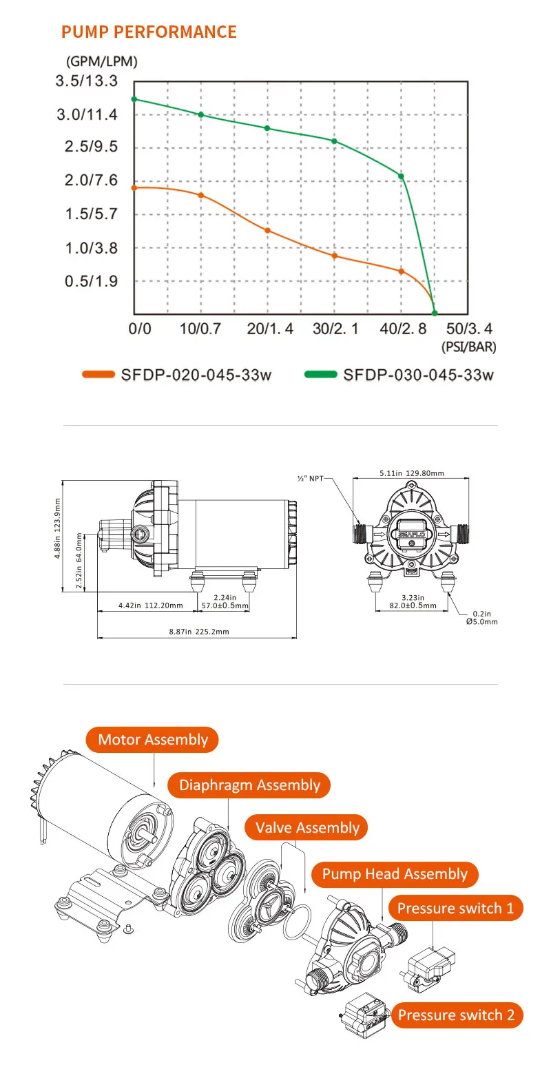 Food Grade Brushless Automatic Demand Diaphragm Pump Brushless Dc Water ...