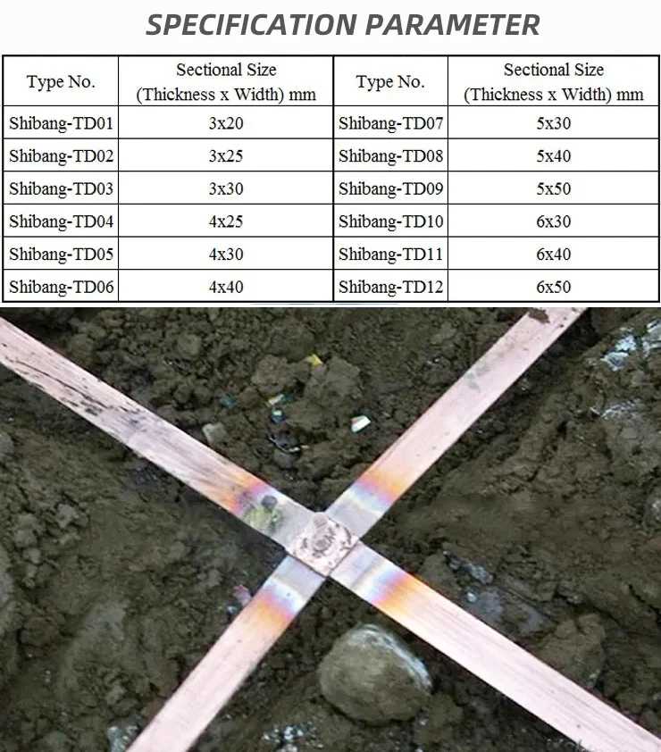 Flat Copper Lightning Conductor Tape - Durable & Efficient