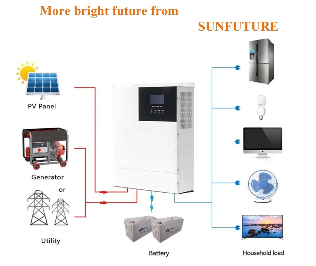 3kw 5kw 8kw Off Grid Hybrid Solar System Complete Kit 5kw Off-grid ...