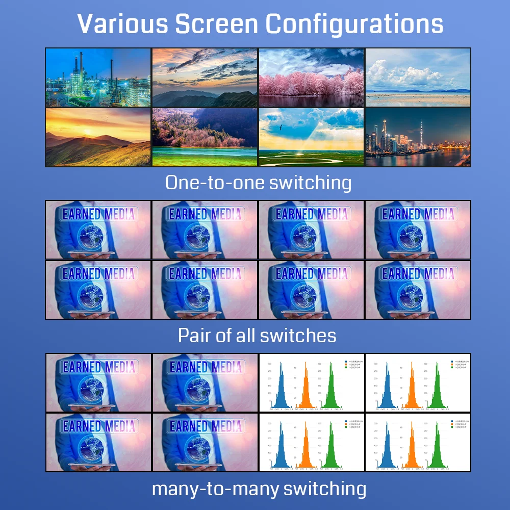 8 Input 8 Output Video Matrix Switcher 3d Matrix Switch 2x4 4x2 4k60 ...