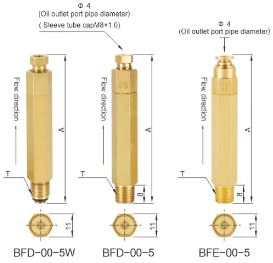 Best Hydraulic Oil Distributor BFD-05-12345 Single Quantified ...
