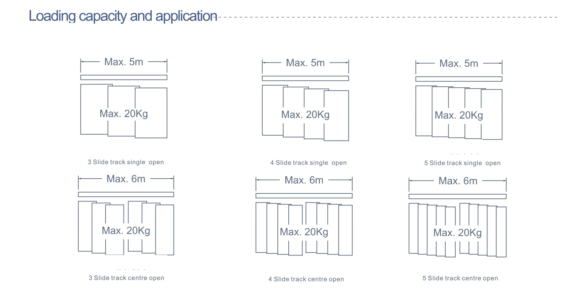 Automatic Motorized Panel Track Blind for Living Room