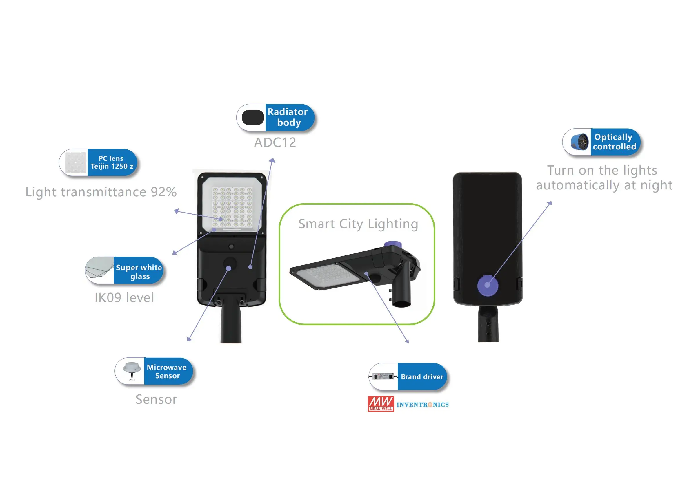Smart City Street Lamp - 100W LED with Nema Zhaga D4i Control