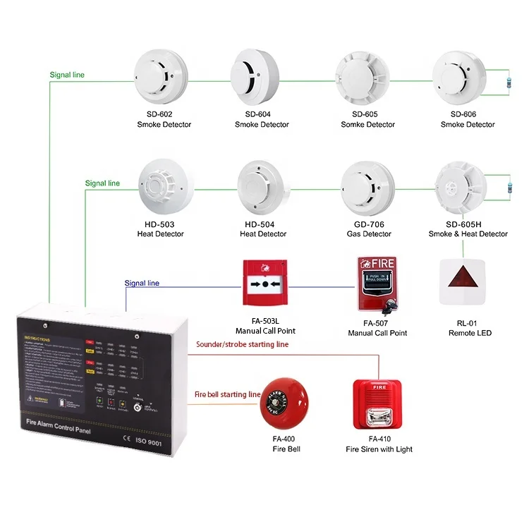 2 Zone Fire Fighting Fire Alarm System Control Panel - Buy Alarm Fire ...