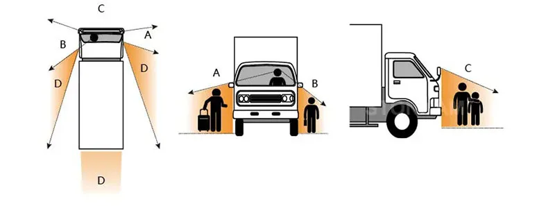 360° AVM Surround View Camera System for Vehicle Safety