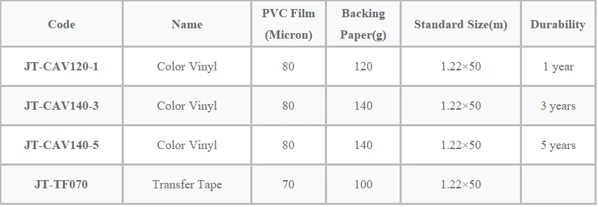 JUTU Factory Supply Color Vinyl Cutting Letters Graphic Sticker UV ...