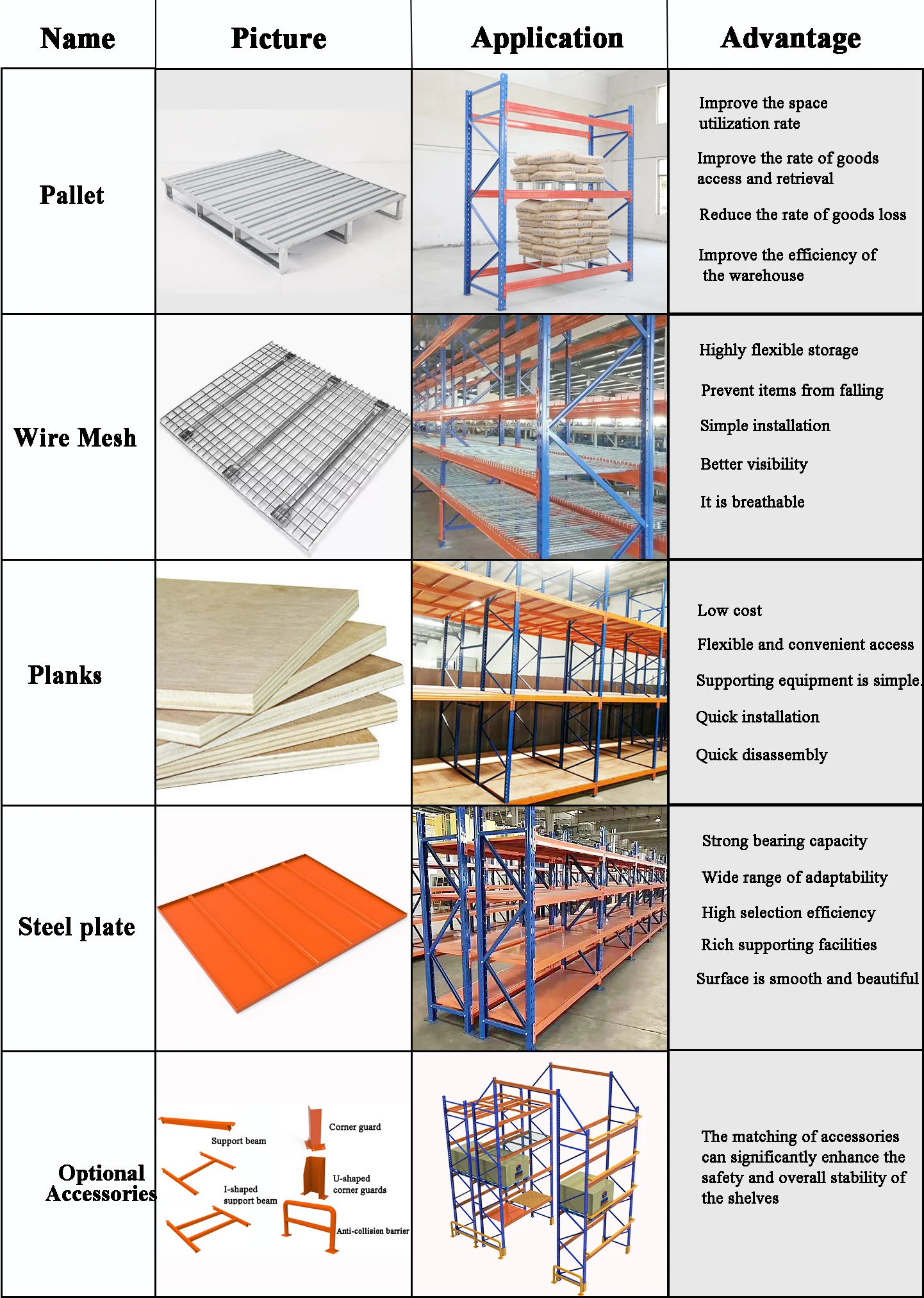 Warehouse Disassembled Industrial Rack High Bay Selective Pallet Rack ...