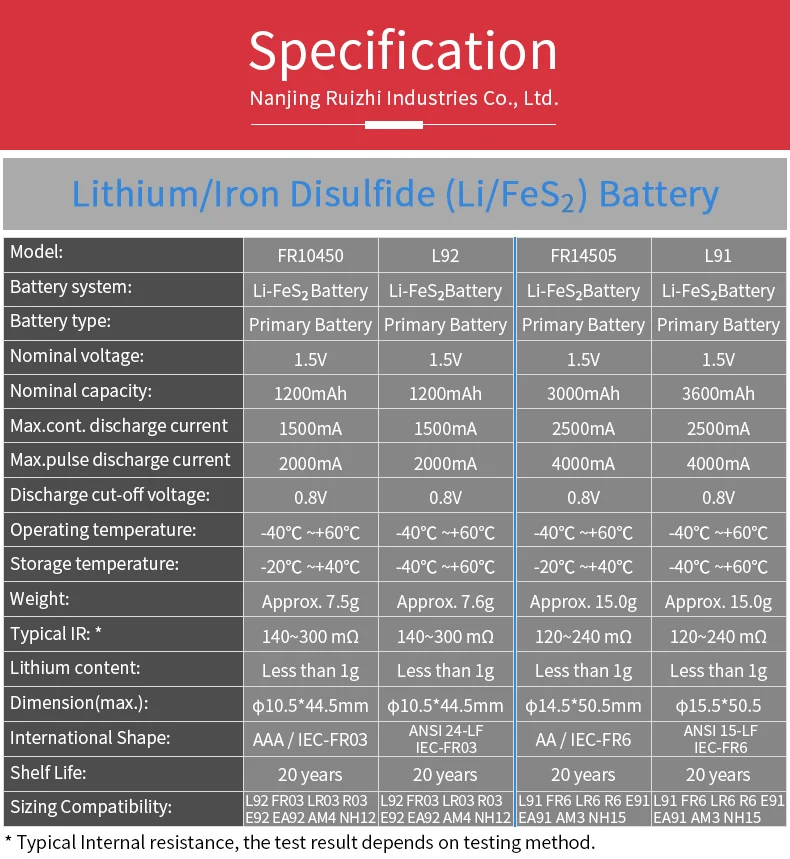 Genuine Energizer L91 Battery Aa 1.5v 2500ma/4000ma 3600mah Lifes2 ...