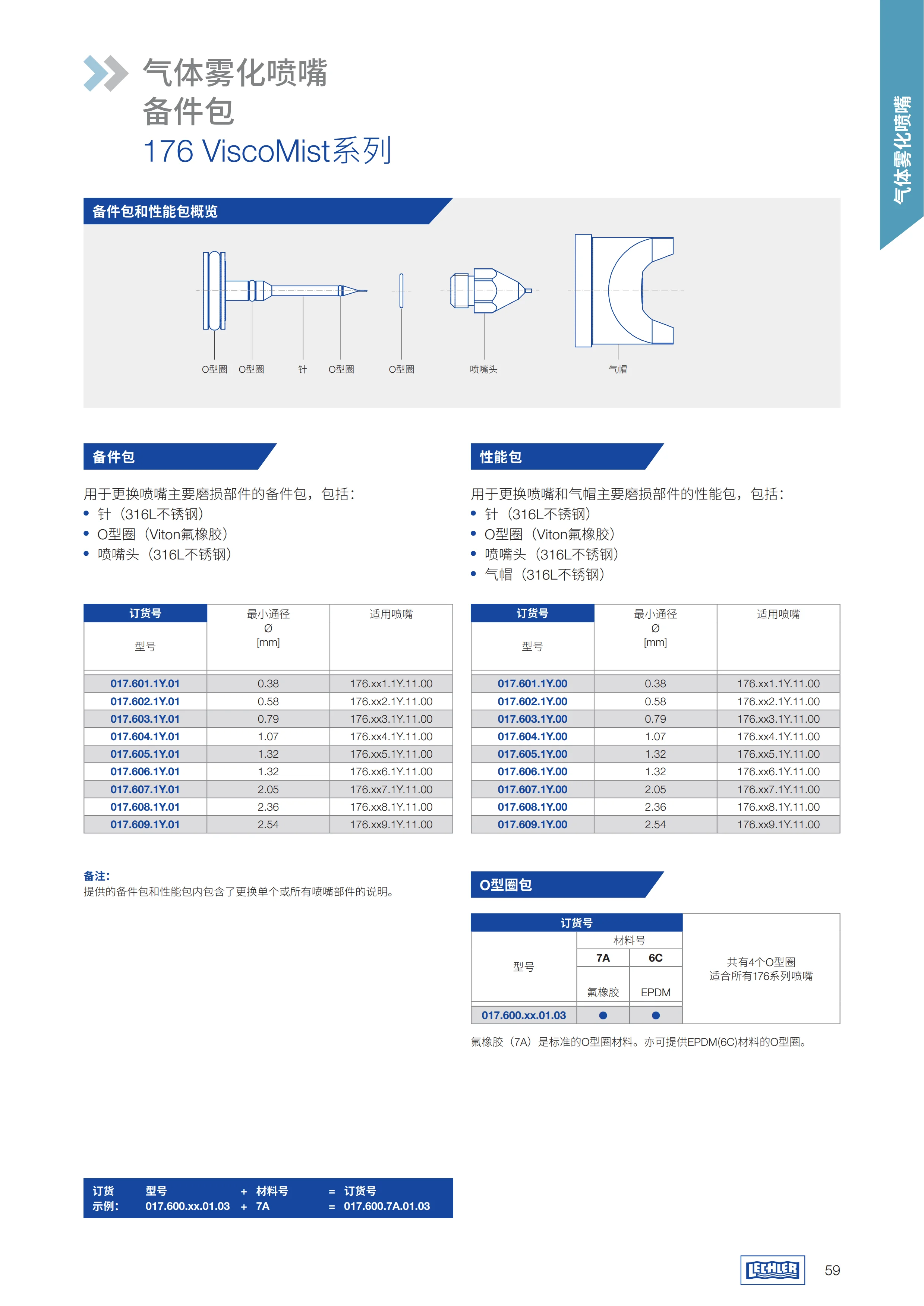 Lechler Spray Nozzle - Finest Atomization for Viscous Media