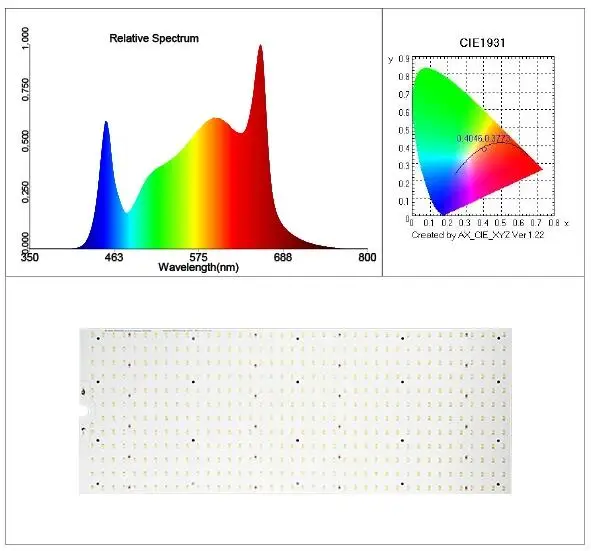 Factory Custom OEM 240w Full Spectrum UV 385nm IR 730nm Far Red 660nm ...