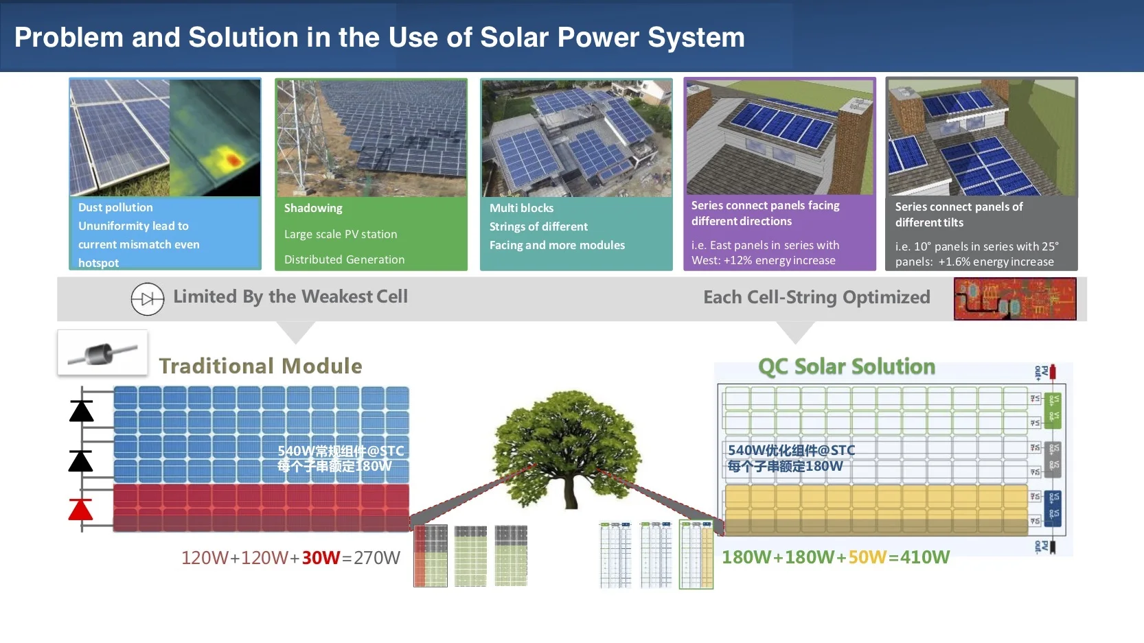 1200w Optimizer With Rapid Shutdown Devices On Photovoltaic Panel For ...