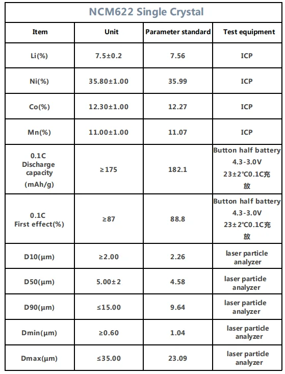 Lithium Ion Battery Cathode Material - Single Crystal NMC622