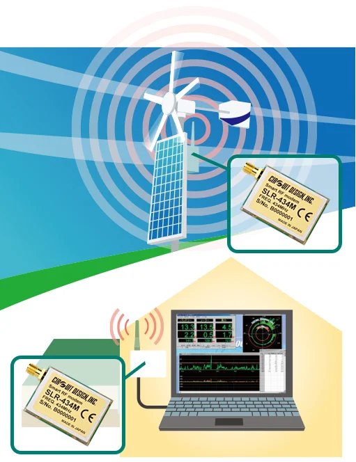 Slr-434m Iot Rf Module For 433mhz Ism Band For Led Sign - Buy Iot Rf ...