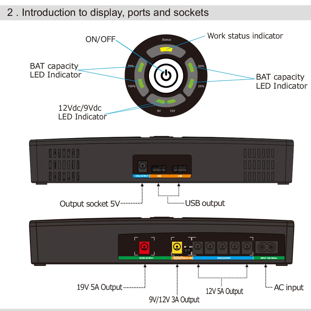 Fanshine Mini UPS - Reliable Power for CCTV & Computers