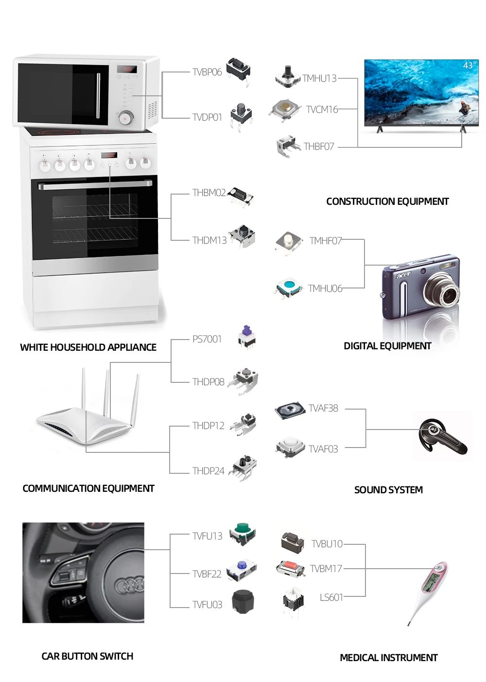 Ruist 12x12mm Tact Switch Mini Push Button Switch 12*12*7.3 Square Head ...