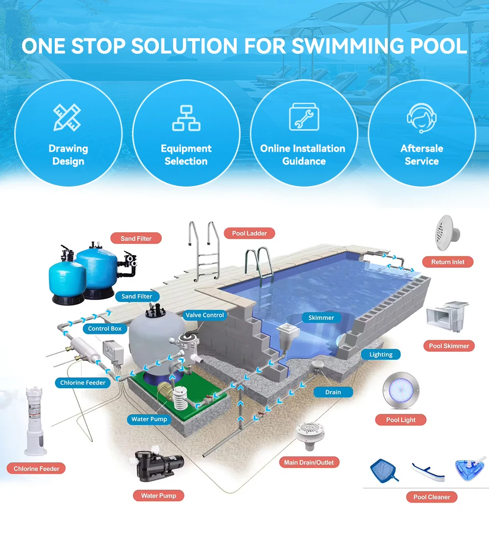 WINPOOL New Design Swimming Pool Multi-stage Chlorine Output Salt Water ...