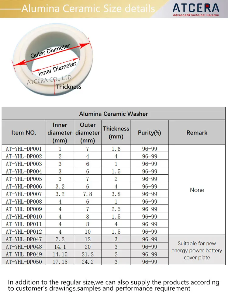 Alumina Ceramic Washer Ferrules For Stud Welding Ceramic Ring ...