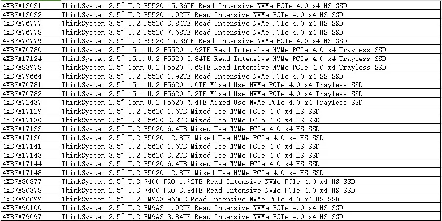 Thinksystem 2.5" Multi Vendor Ssds - Reliable Storage