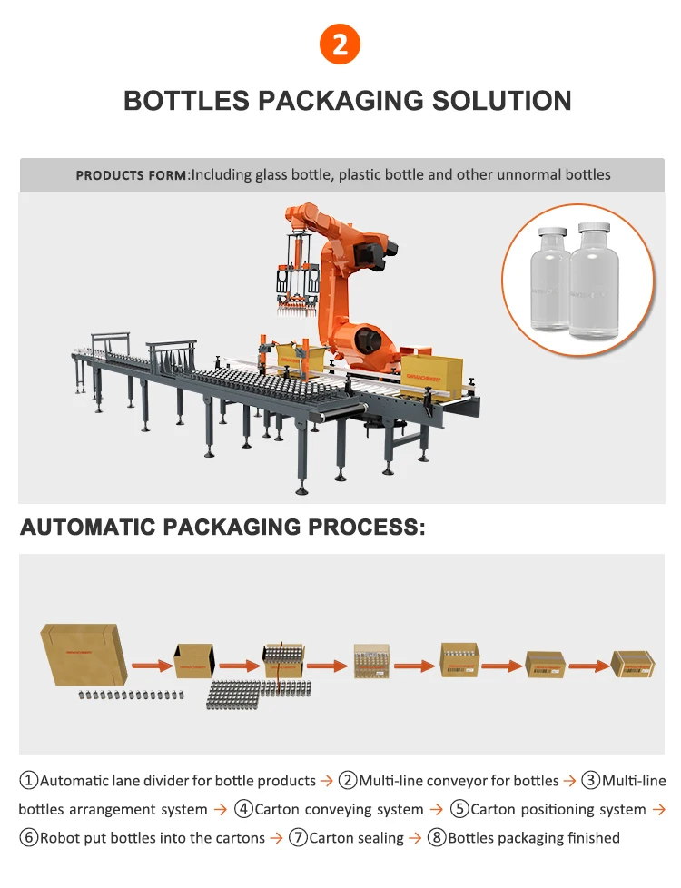 Robot Case Packer - Efficient Carton Packaging Solutions