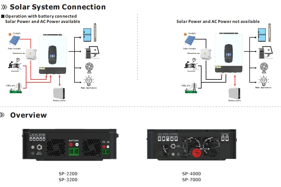Off Grid Solar Inverter 7000W - Efficient Power Solutions