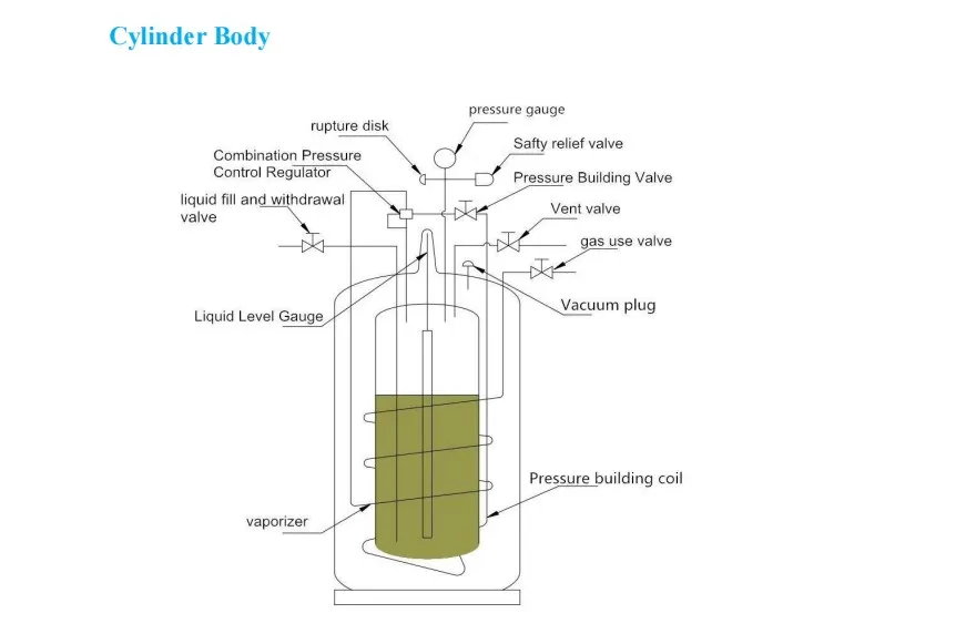 200 Liters Dewar Cylinders - Efficient Cryogenic Storage