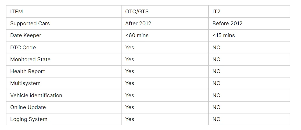 OTC Scanner GTS OTC TIS3 for Toyota and Lexus Diagnostics