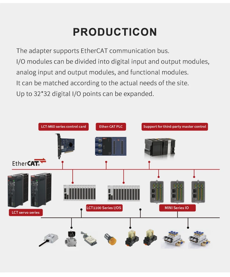 16 Channel Digital Input Io Module PNP Ethercat Io Module Input and ...