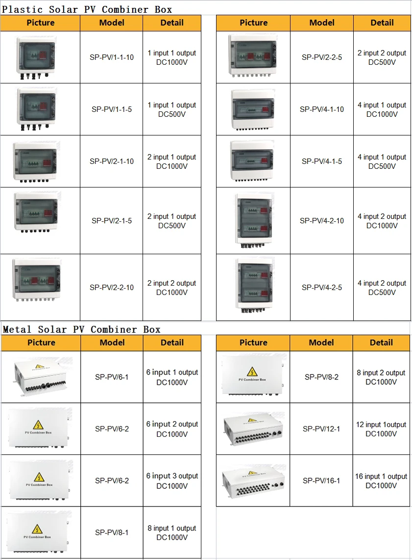 Steel Solar Smart Combiner Box 1000v Parallel Photovoltaic String Box ...