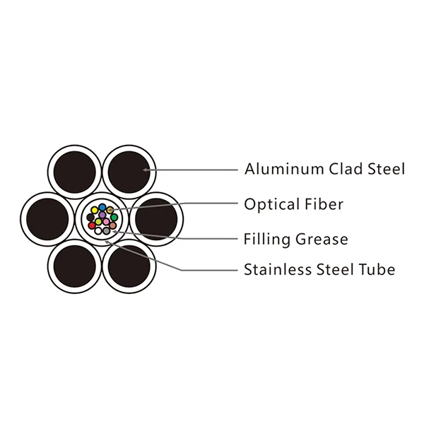 Over Head Optical Ground Wire Opgw Sus G655 Fiber 12 24 48 96 Core Power Cable Price - Buy ...