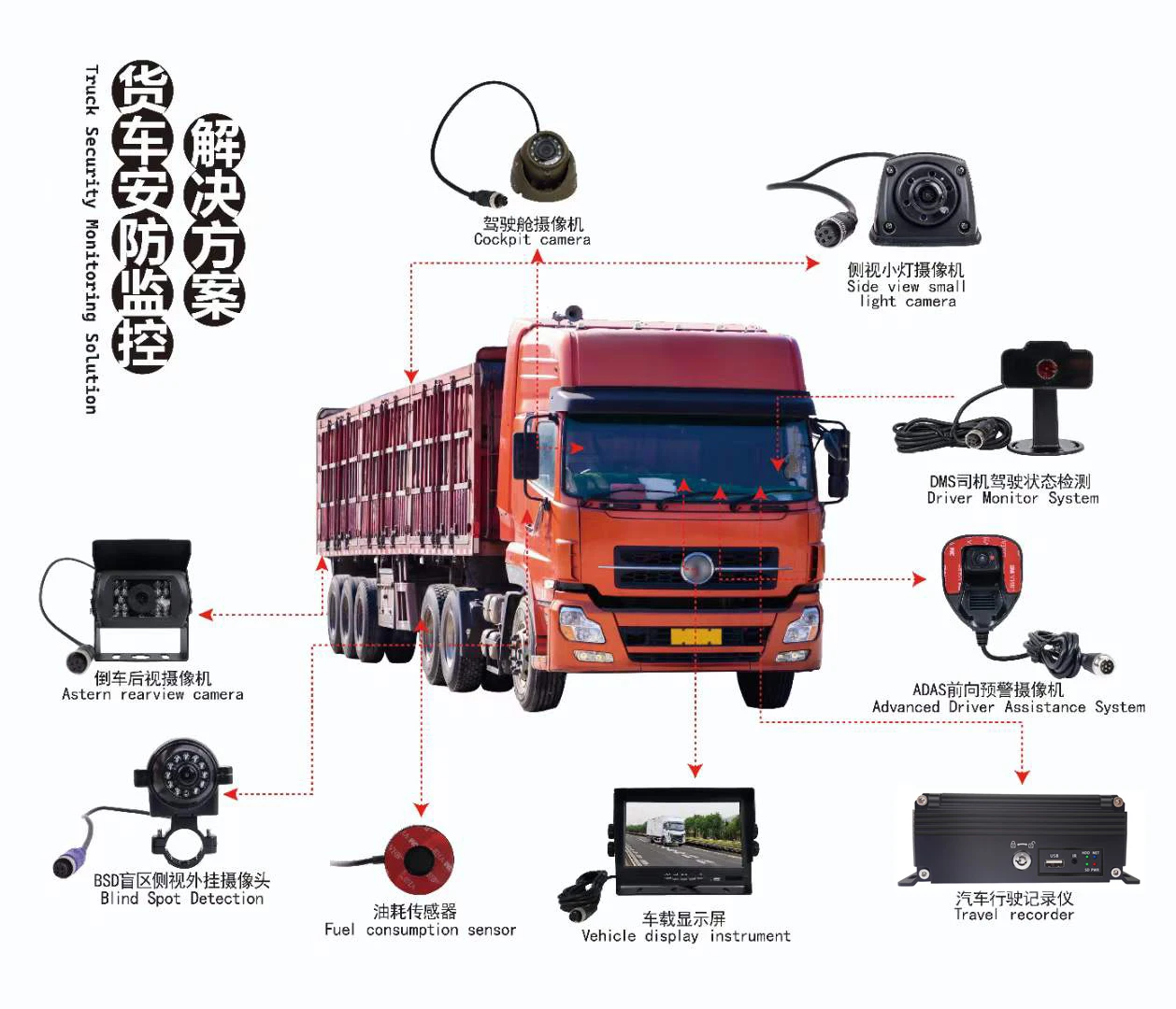 10.1inch Wifi Rear View System Wifi Dvr Monitor 4ch 1tb Card 1080p ...