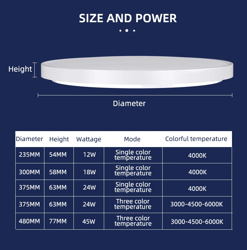 Low-priced Promotional Items - Surface Mounted LED Lights