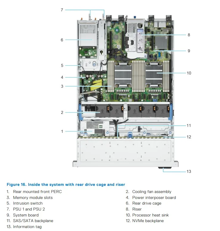 Dell Poweredge R760 R660 R7625 R6625 R7615 R6615 R660xs R760xs 2u ...