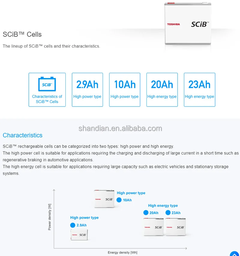 SCIB 10ah for Toshiba 2.4V LTO Battery - High Energy Density