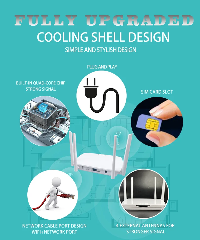 Outdoor Wireless Cpe 4g Wifi Router 4g Lte Sim Card Cpe Modem Hotspot 10/100m For Cctv Camera ...