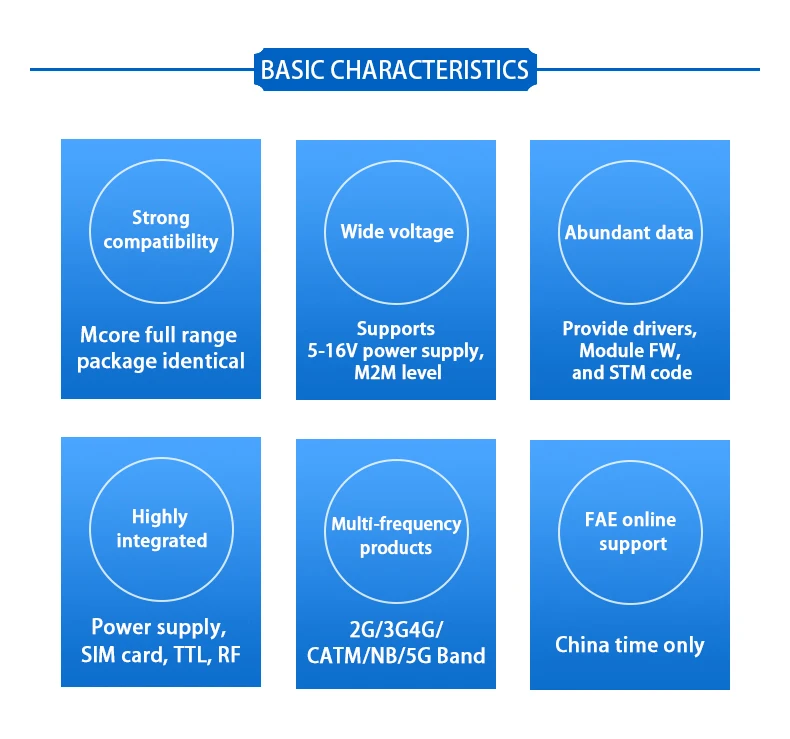 Simcom SIM7600SA LTE Module - 4G Development Core Board