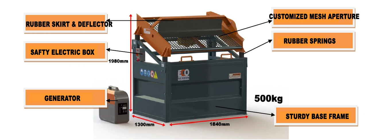 Honest-price Sand Rock Screener - Buy Vibratory Screener Mini Screening ...