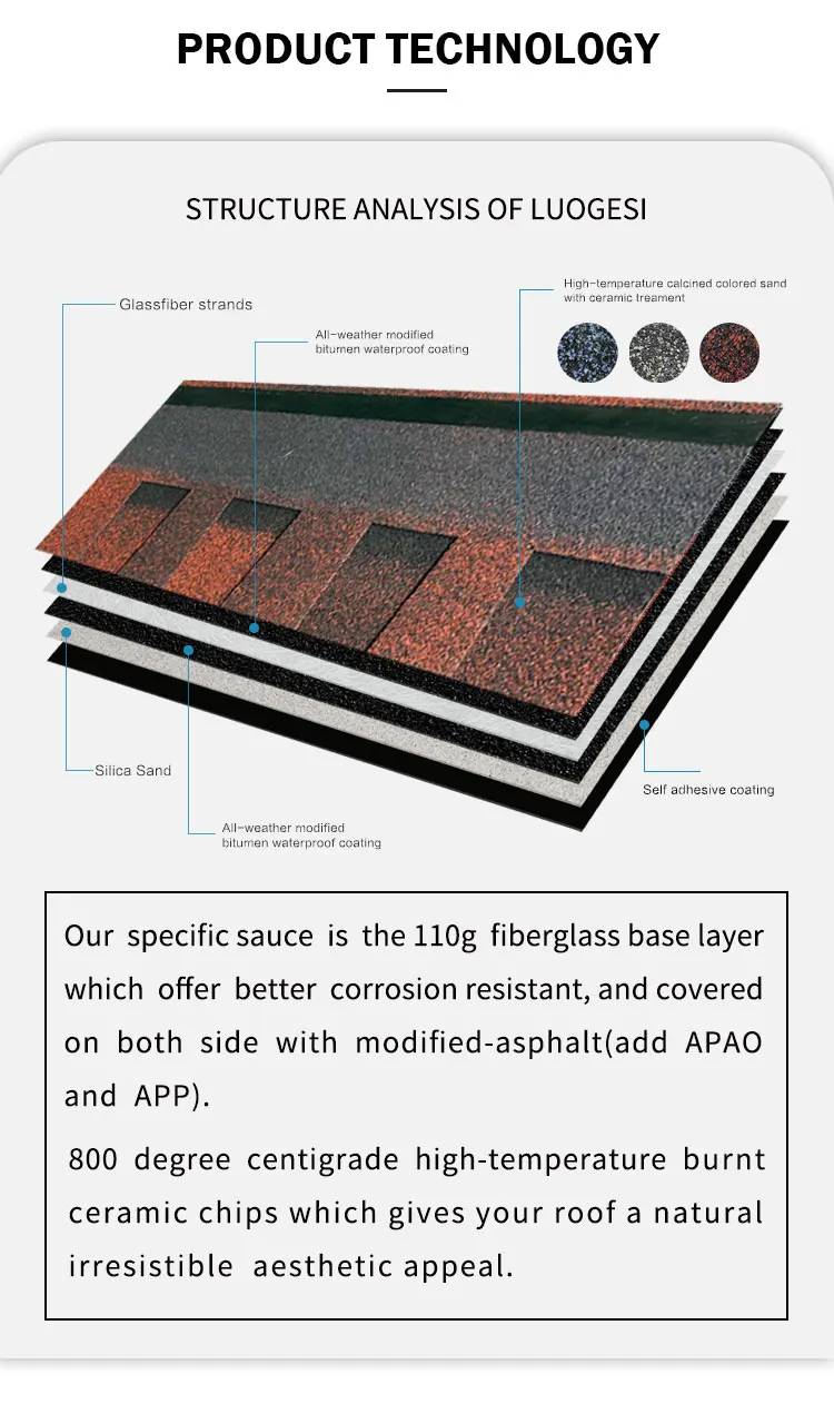 Licensed 30 Years Warranty Luxury Modern Smooth Composite Asphalt ...
