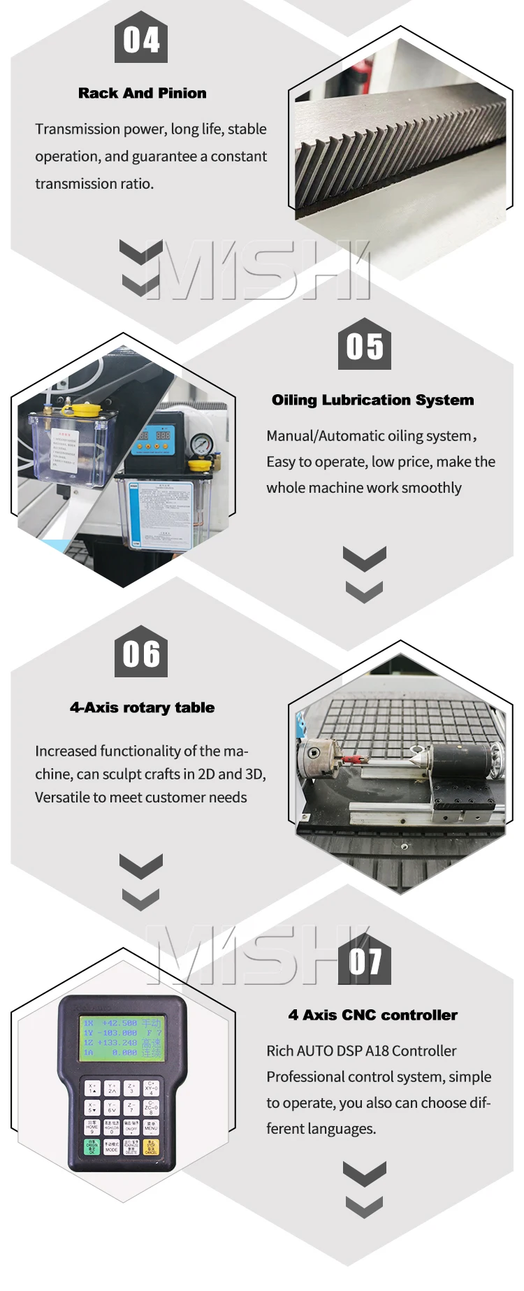 Mishi Wood Cnc Router Rotary Axis Cnc 3d 4 Axis Woodworking Carving 1325 Cnc Router Machine