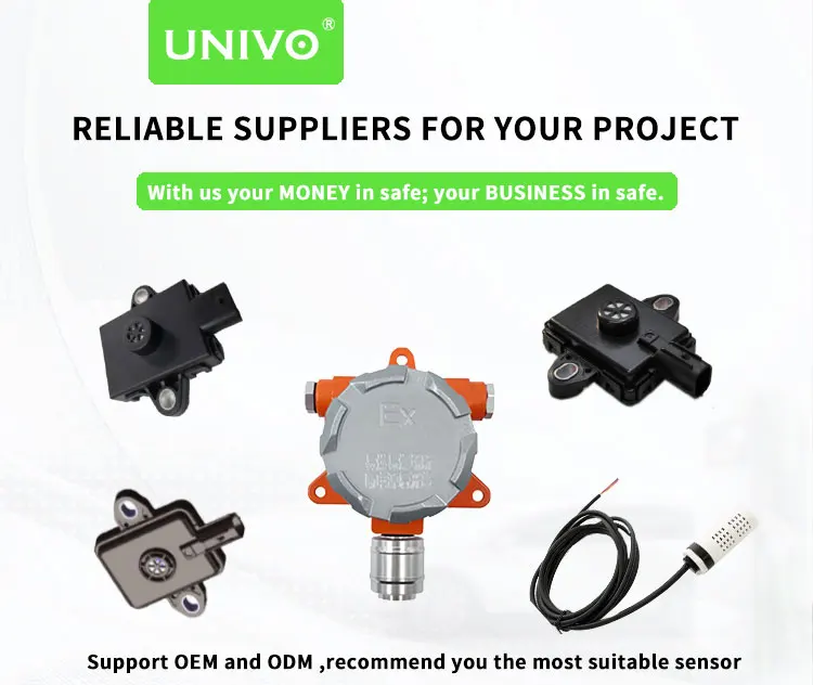 Univo Ubga-wac01y Rs485 Concentration Measurement Explosion-proof ...