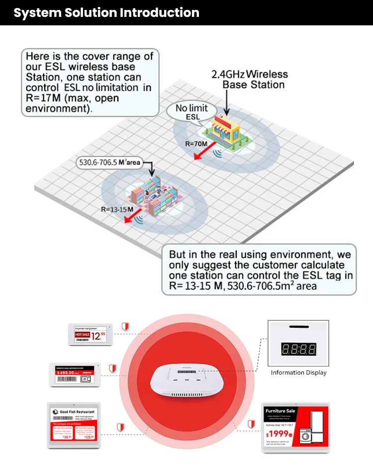 Zhsunyco 13.3 Inch Large Size Electronic Shelf Label 2.4Ghz ESL System ...