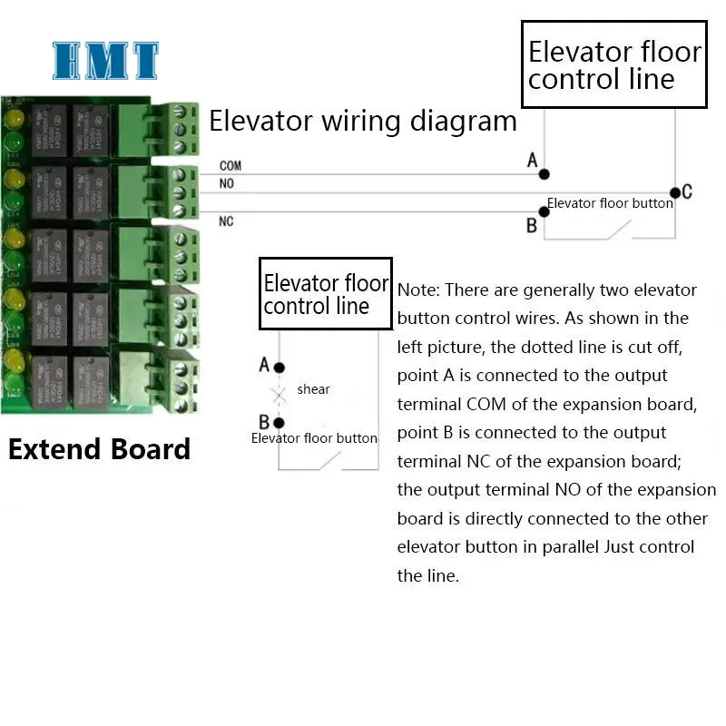 HMT Elevator Access Control Board - 20 Floor TCP/IP System