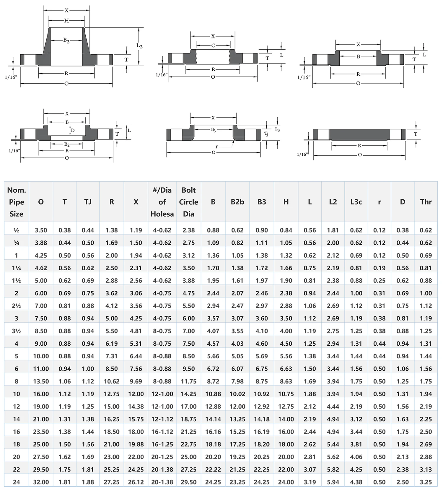 Asme B16.5 Class 150 600 2500 Ff Rf Rtj 2'' Carbon Steel Stainless Threaded Flange - Buy ...