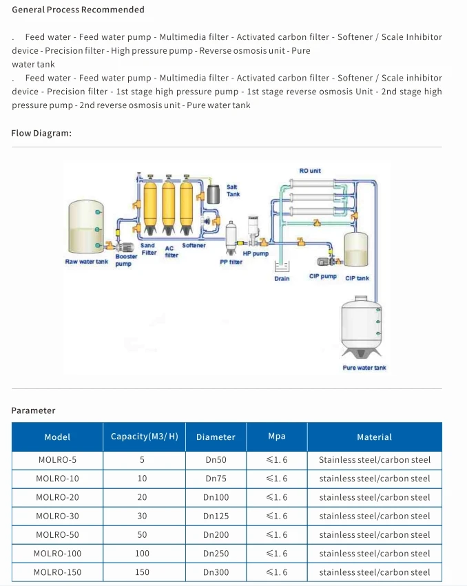 20ft And 40ft Containerized Mobile Trailer Water Treatment System With ...
