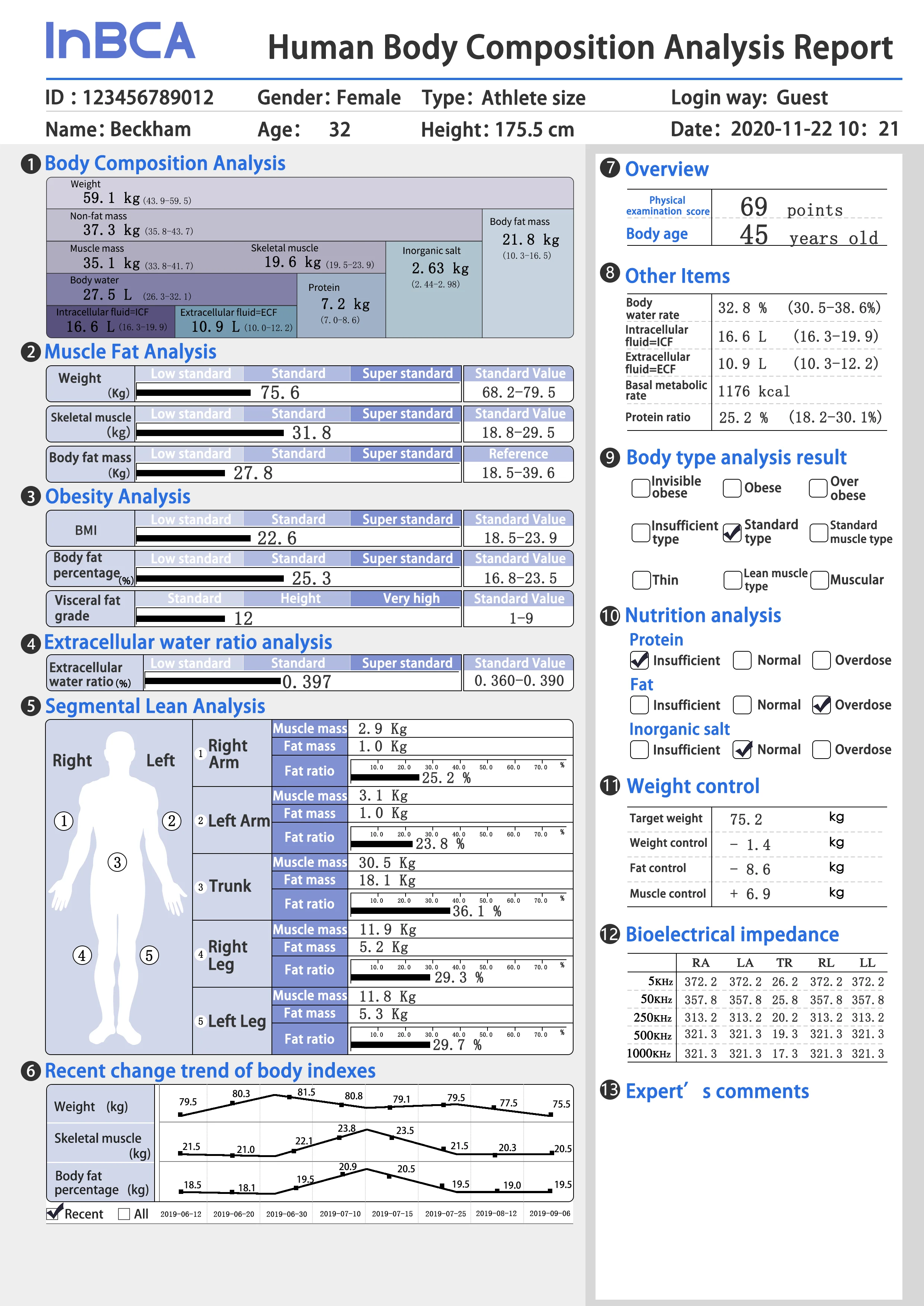 Digital 3d Nutritional Body Composition Assessment Analyzer Body Fat ...