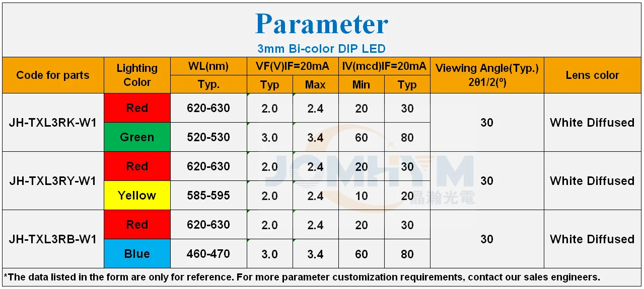 Jomhym High Brightness Red Yellow Green Blue 3-pin Bi-color 3mm Dip Led ...