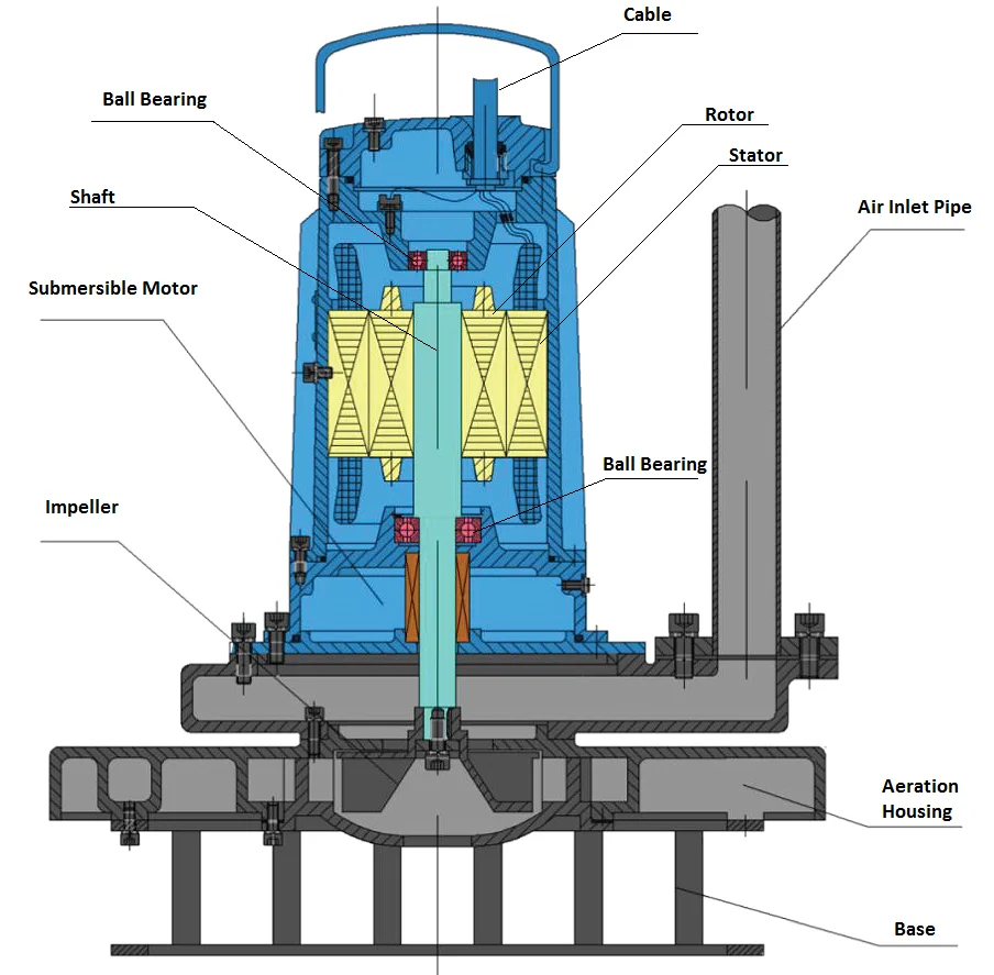 Submersible Venturi Water Jet Aerator - Efficient Oxygenation